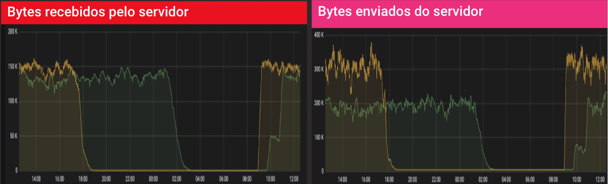 Backend de Jogos… em Kotlin?. Como usamos uma linguagem da JVM para ...