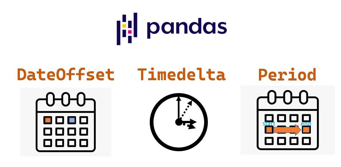 Pandas >> DateOffset, Timedelta, Period | by NextGenTechDawn | Medium