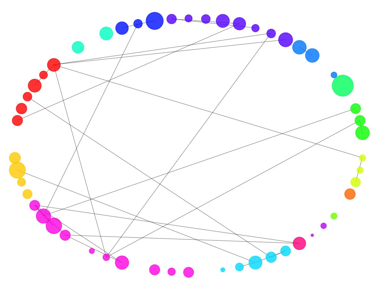 Preparing for Graduate School Interviews with Network Analysis | by ...