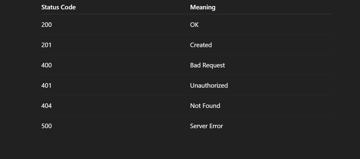 Request & Response Sending text, HTML, JSON responses in Express JS ...