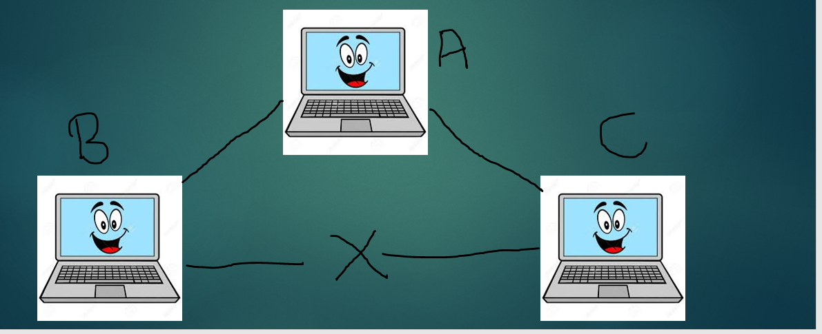Creating a custom Network-Topology | by Kishan Ray | Medium