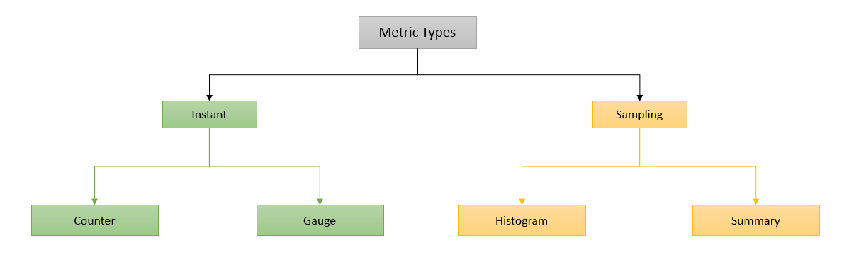 Promql An Introduction Query Language For Prometheus By Amit Singh Rathore Dev Genius 3098