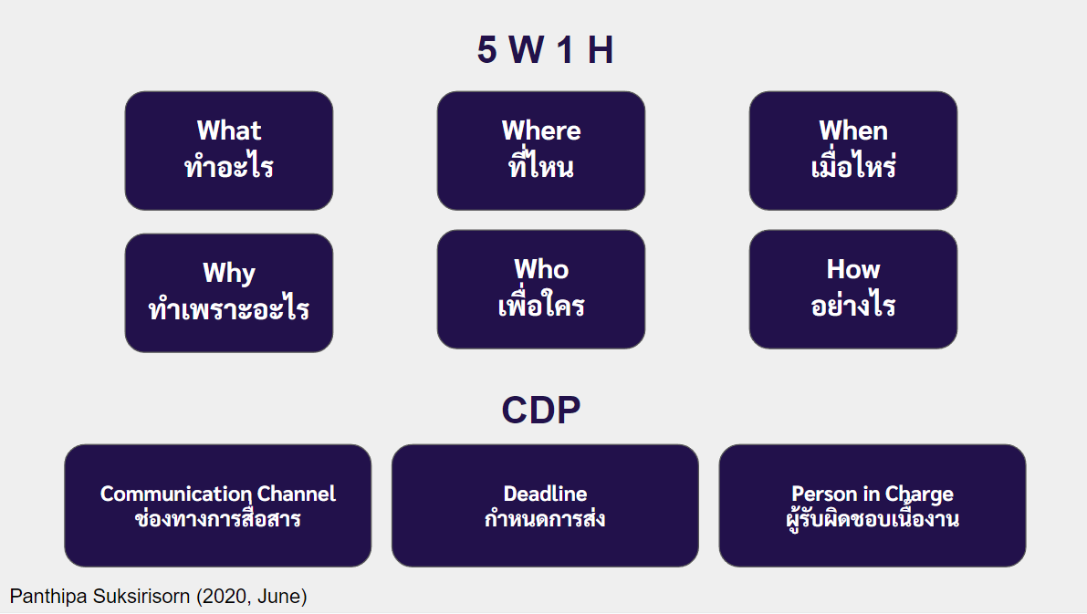 5W1H,CDP — รหัสลับการวางแผนโครงการและจัดกิจกรรม (Project Planning) | by Panthipa Suksirisorn | A ...