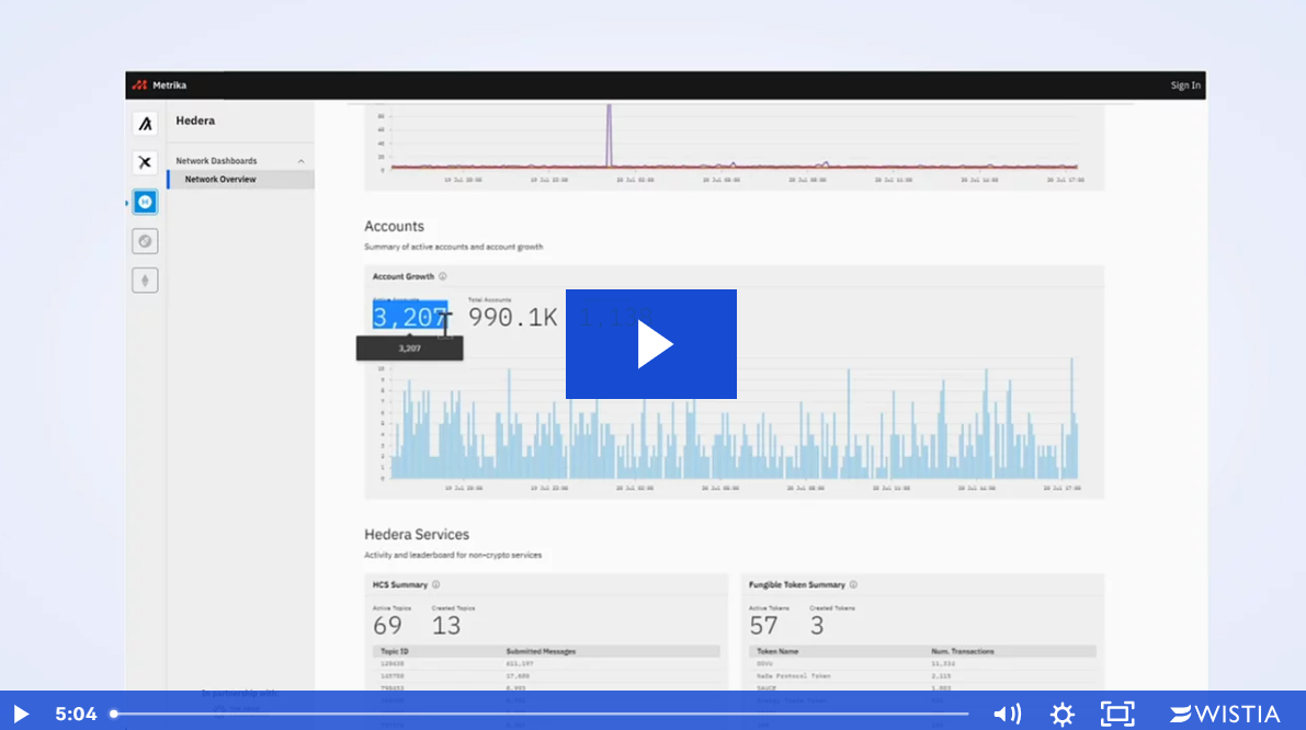 Metrika Provides Hedera Community with Advanced Monitoring and ...