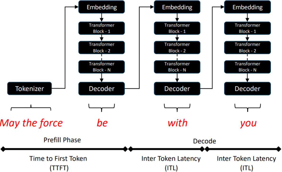 If You Think a Transformer Is Just “That Encoder–Decoder Thing”… Read This | by Civil Learning ...