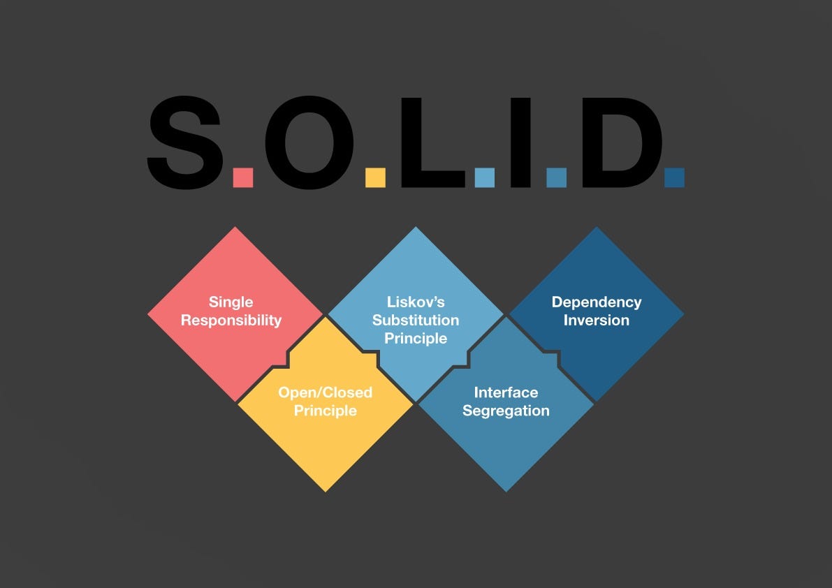 S.O.L.I.D Principles. What are solid principles? | by chamini ...