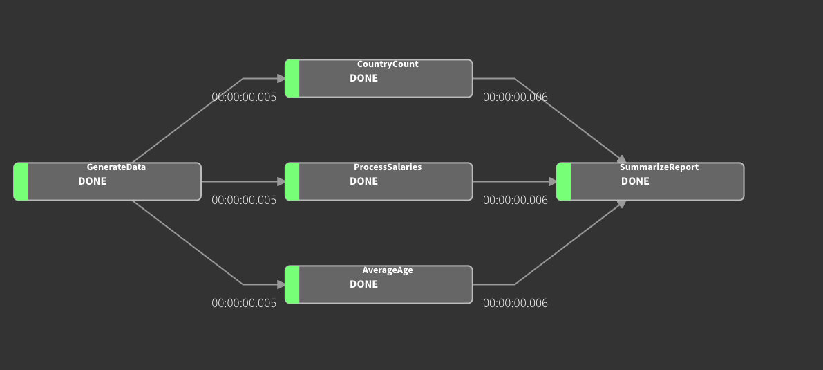Getting Started with Luigi — Building Pipelines | by M Haseeb Asif ...