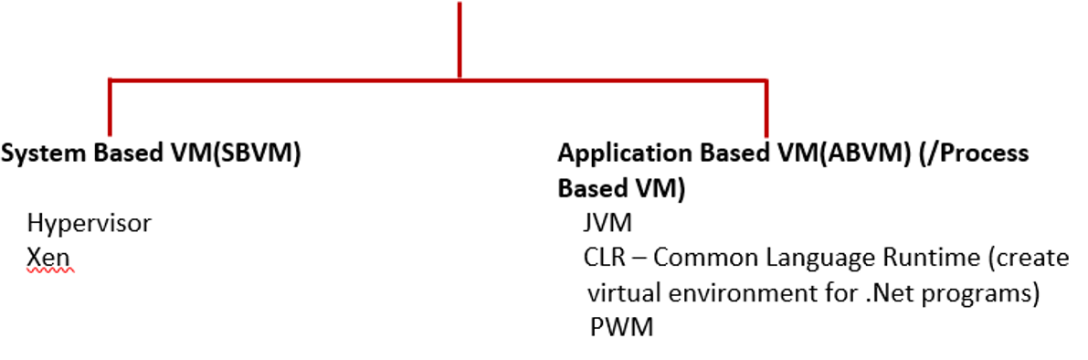 Java Virtual Machine. What is the job of JVM? | by Prageethb | Medium