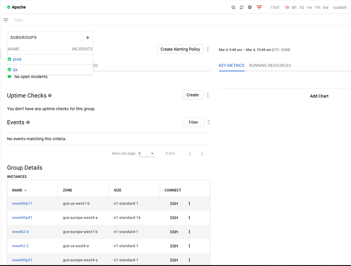 Stackdriver Monitoring Automation Part 4: Stackdriver Groups with Terraform | by Charles ...