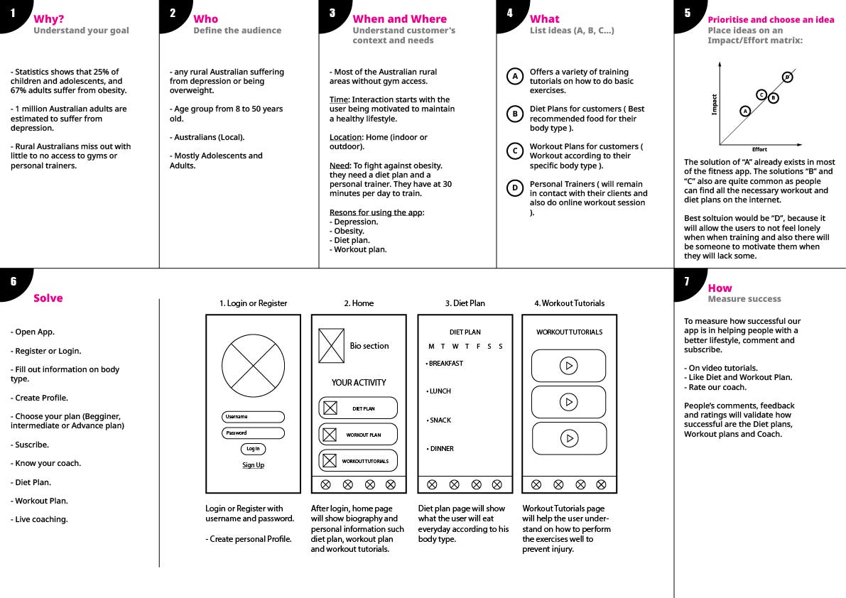 Using 7-step canvas framework to solve design challenges. | by Nehal ...