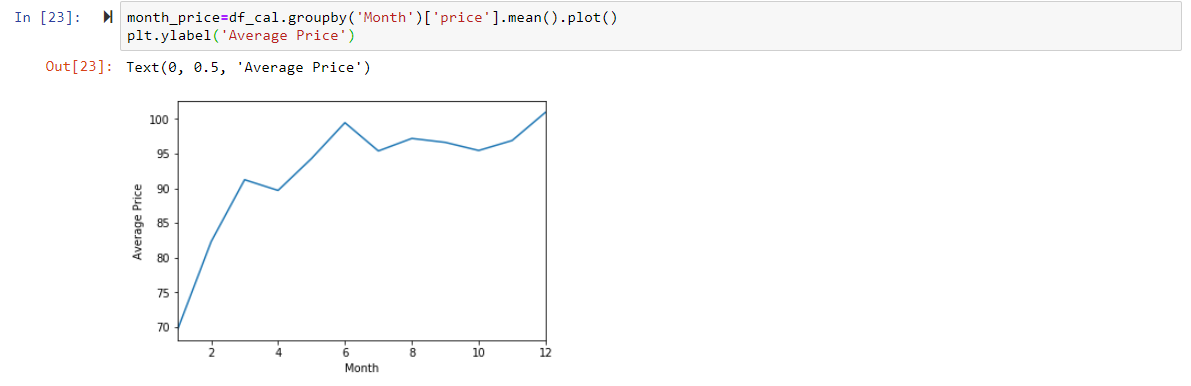 Seattle Airbnb Data Analysis. This post is on my analysis of the… | by ...