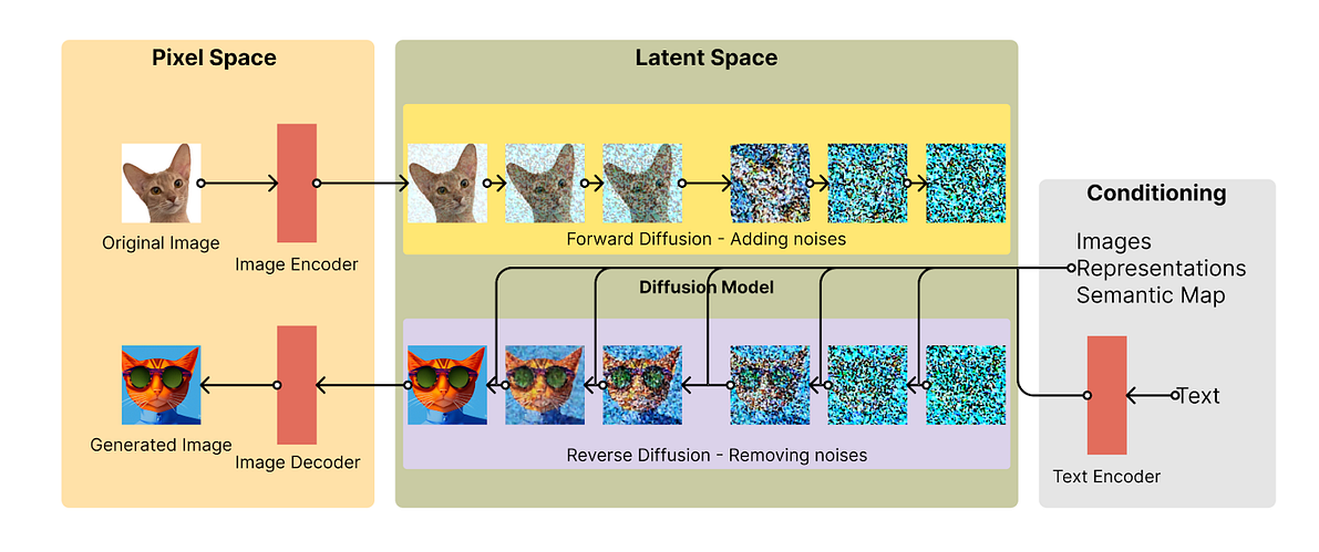 Stable Diffusion. Stable diffusion’ın önceki sürümleriyle… | by Ebru ...
