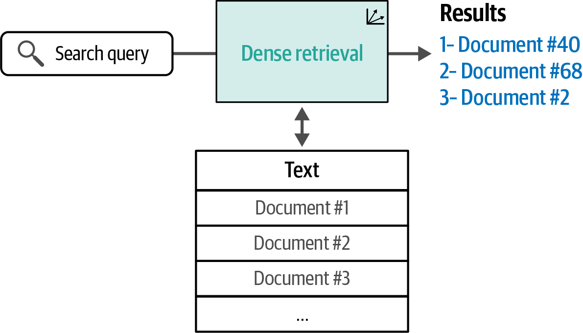 Retrieval-Augmented Generation: Revolutionizing Context-Aware AI | by Everton Gomede, PhD | Nov ...