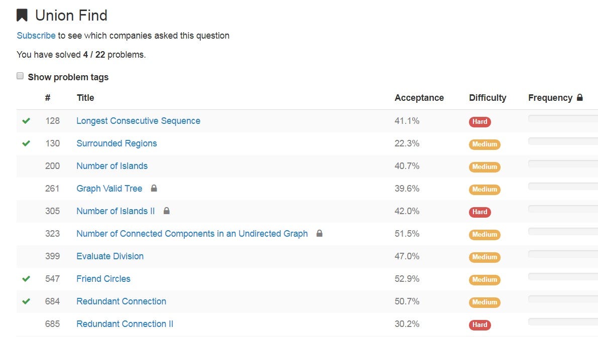 [LeetCode] Union Find (aka Disjoint Set) Algorithm | by Yinfang | Medium