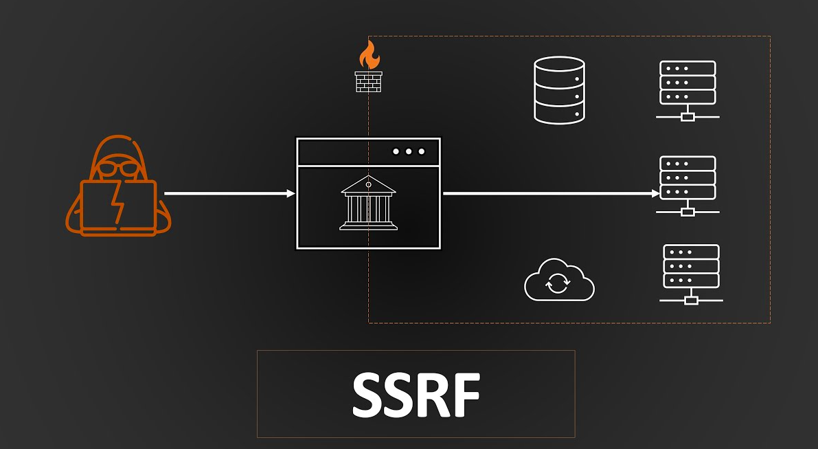 SSRF(Server Side Request Forgery) | by Mohd Sami Khan | Medium