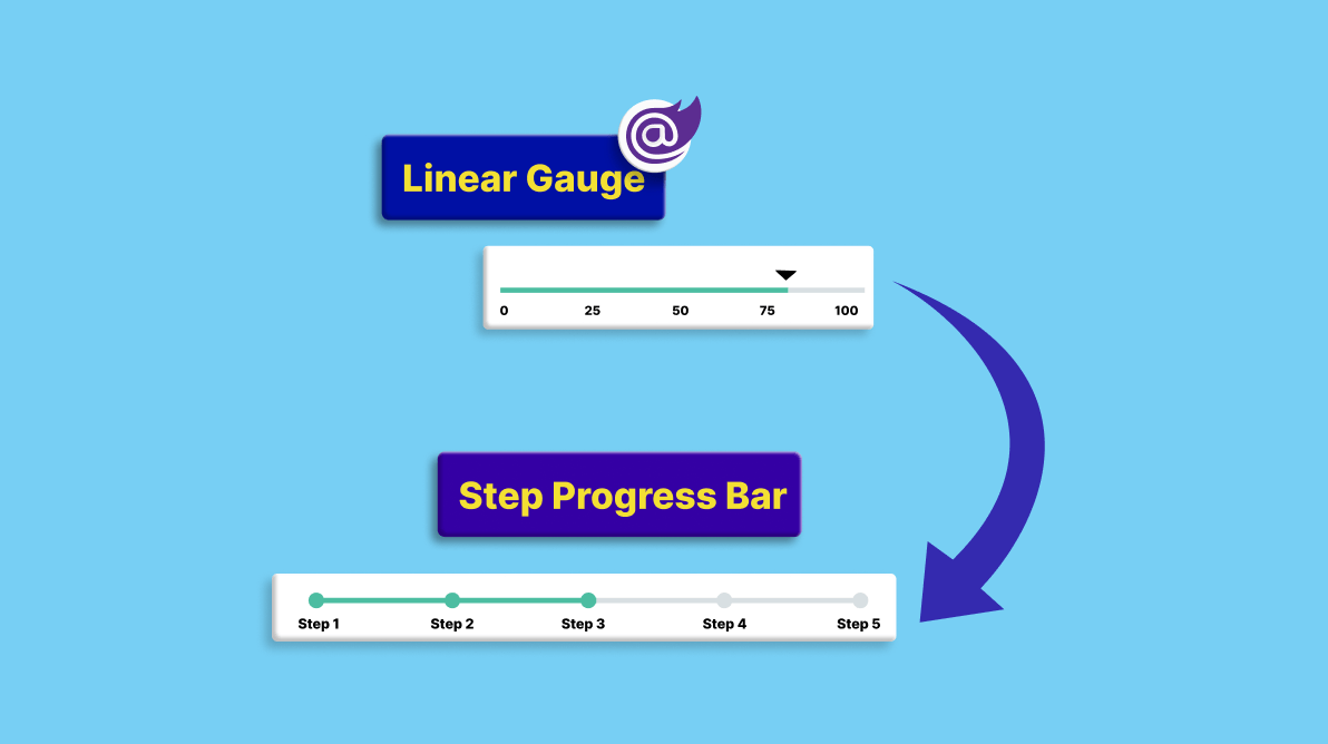 Smartly Customize the Blazor Linear Gauge to Reproduce a Step Progress ... Smartly Customize the Blazor Linear Gauge to Reproduce a Step Progress ...