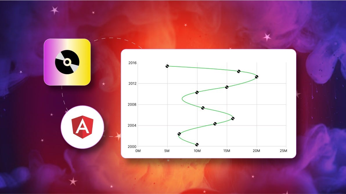 Enhance Data Visualization with Markers in Angular Charts | by Calvince Moth | Syncfusion | Nov ...