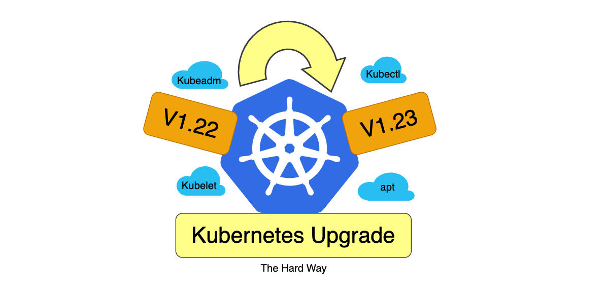 Mastering Kubernetes Upgrades: The Hard Way | by Muhammad Badawy | Medium
