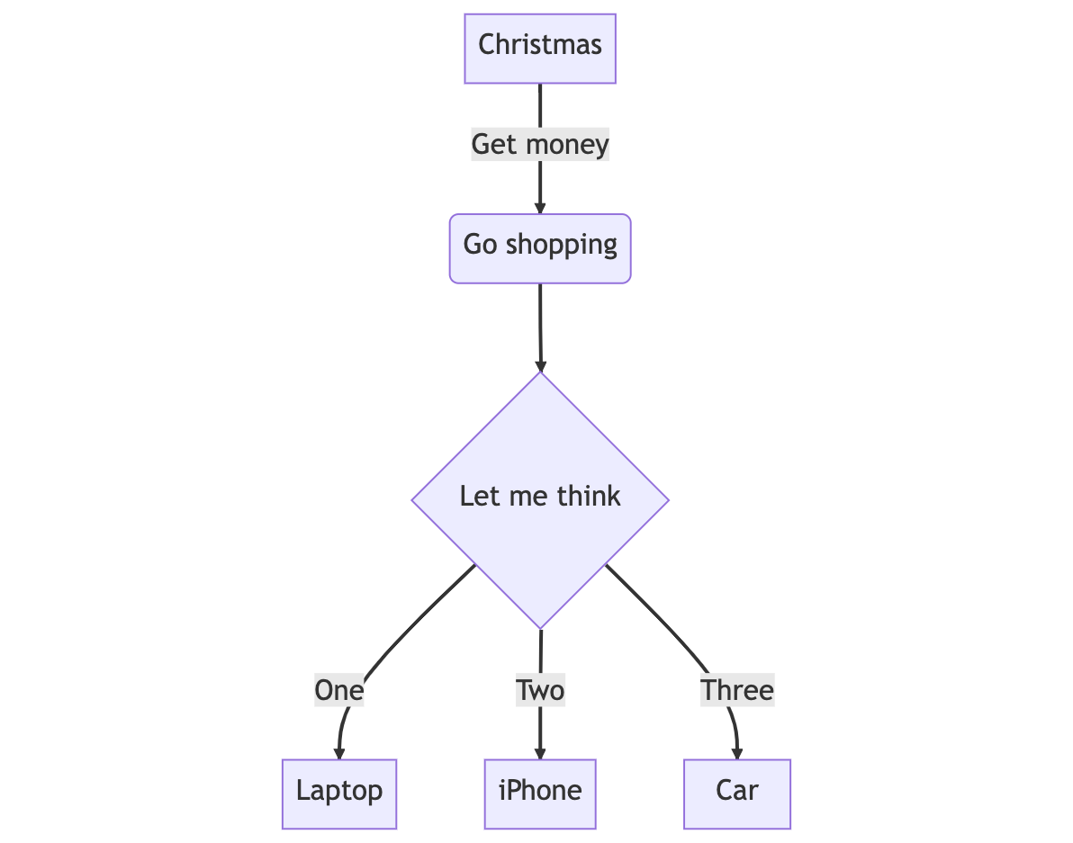 Diagrams as Code. Have you ever started working on a new… | by Harshit ...
