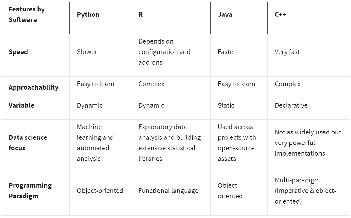 Introduction To Python Not Only Of Data Professionals But… By Minjee Song Oct 2023 Medium