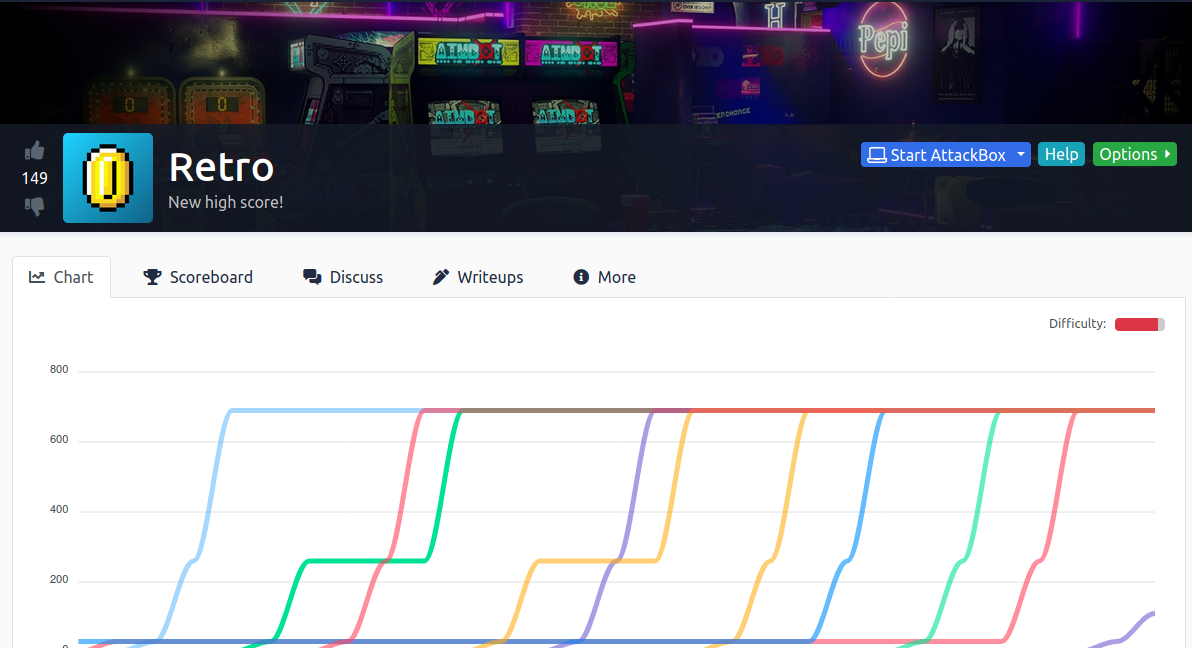 TryHackMe Retro — CTF Writeup. TryHackMe — Retro created by the… | by TheSerialLearner | Medium
