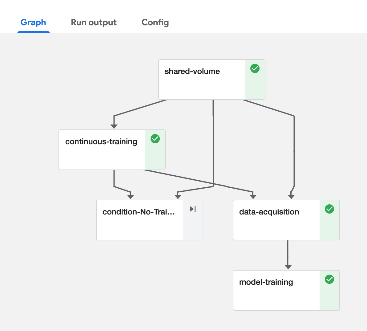 MLOps — Building a Production Ready Data Science Workflow management ...
