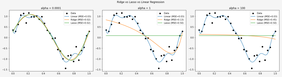 🧠 Demystifying Regression in Machine Learning - Part 4 | Python in ...