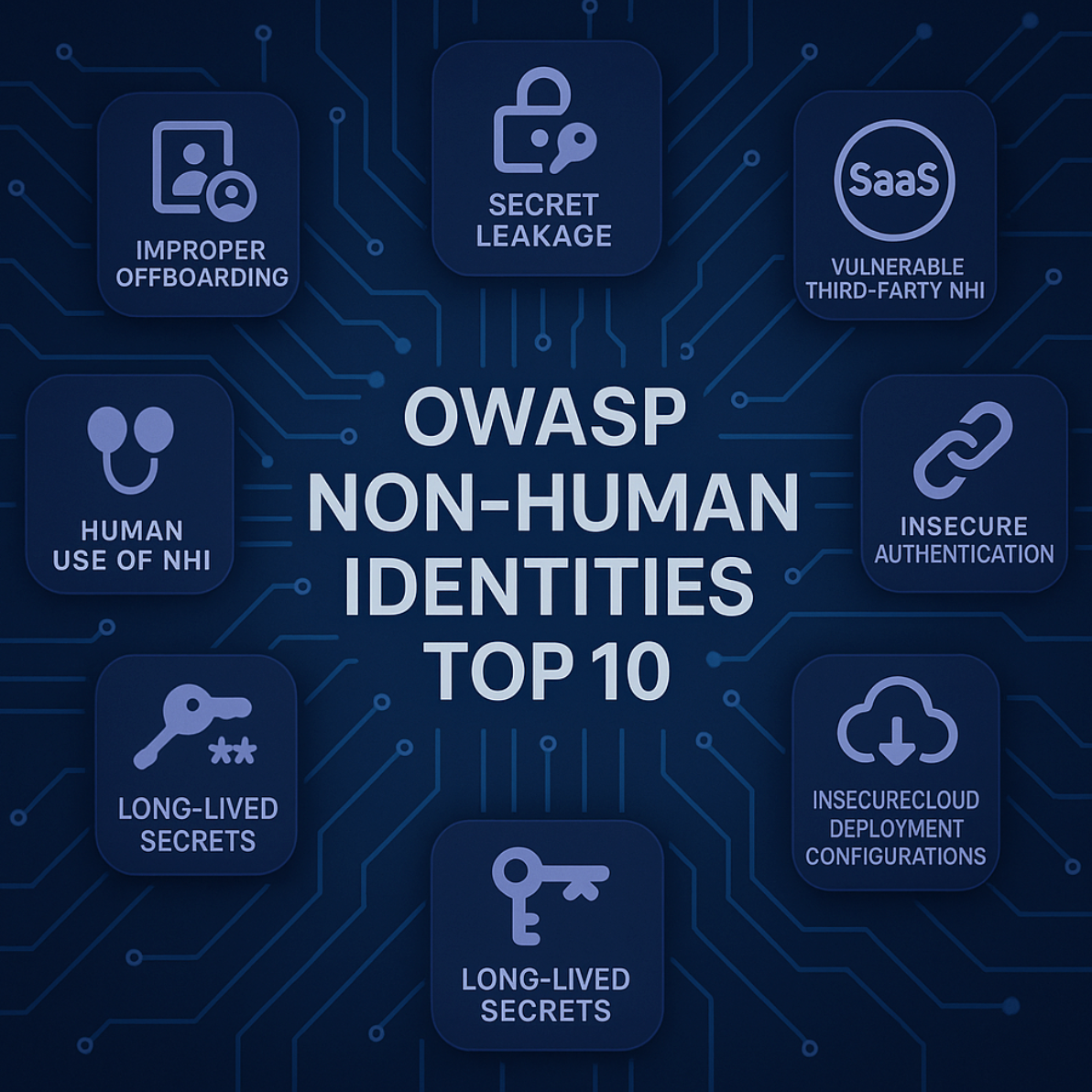 OWASP NHI Top 10: Why Non-Human Identities Are Your Largest Unsecured ...