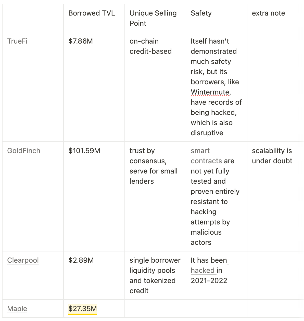 Market Size: DeFi Lending. Market Size as of 3/22/2023 | by Arpan Bagui ...