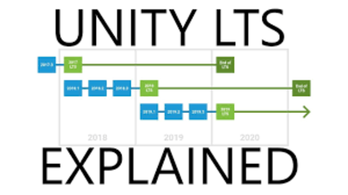Understanding Unity Versions: A Guide to LTS Releases | by Be Content | Medium