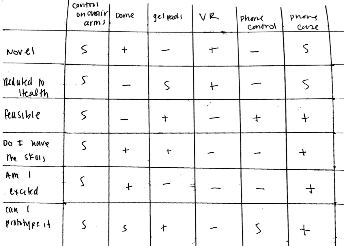 Pitch. Pugh Chart: | by Kenya Mejia | Medium