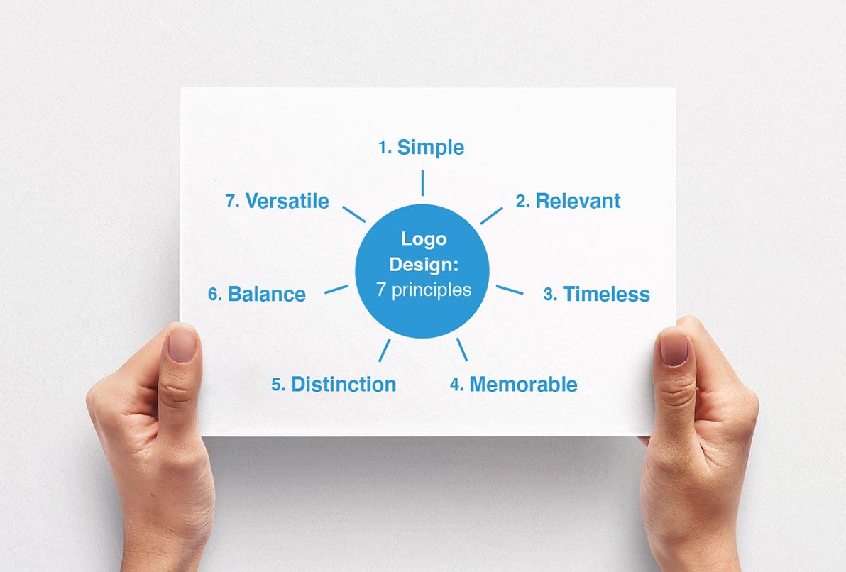 5 Principles Of Logo Design