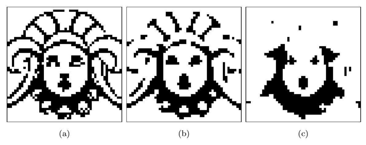 Image Processing Class 6 — Morphological Filter By Pitchaya Thipkham Towards Data Science