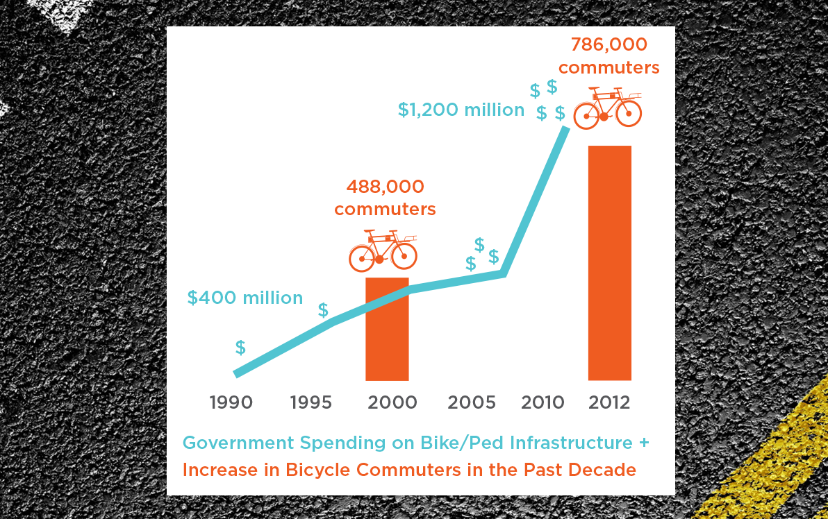 Bike Commuting Myths Debunked. I think we can all agree that bike… | by ...