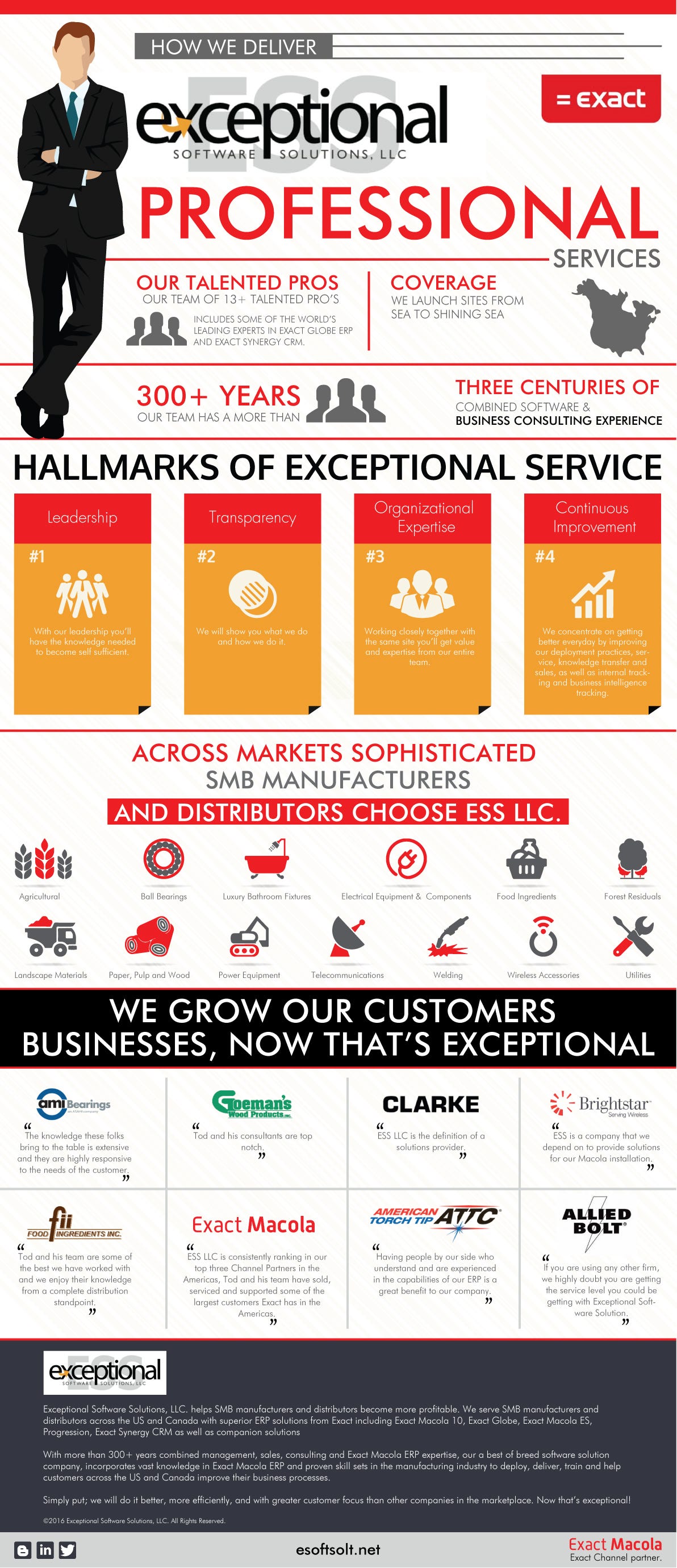 The Impact of Delivering the Exceptional | by ESS LLC | Medium