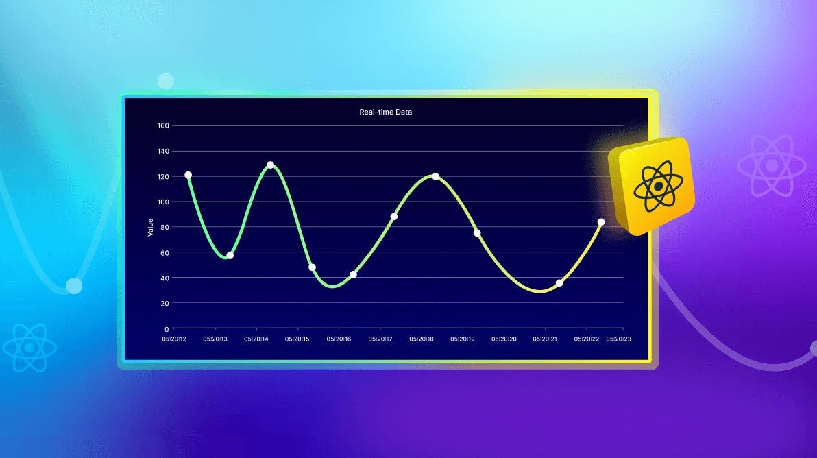 Real Time Data Visualization In React Using Websockets And Charts By 3957