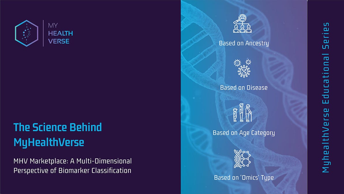 The Science Behind MyHealthVerse — MHV Marketplace: A Multi-Dimensional ...