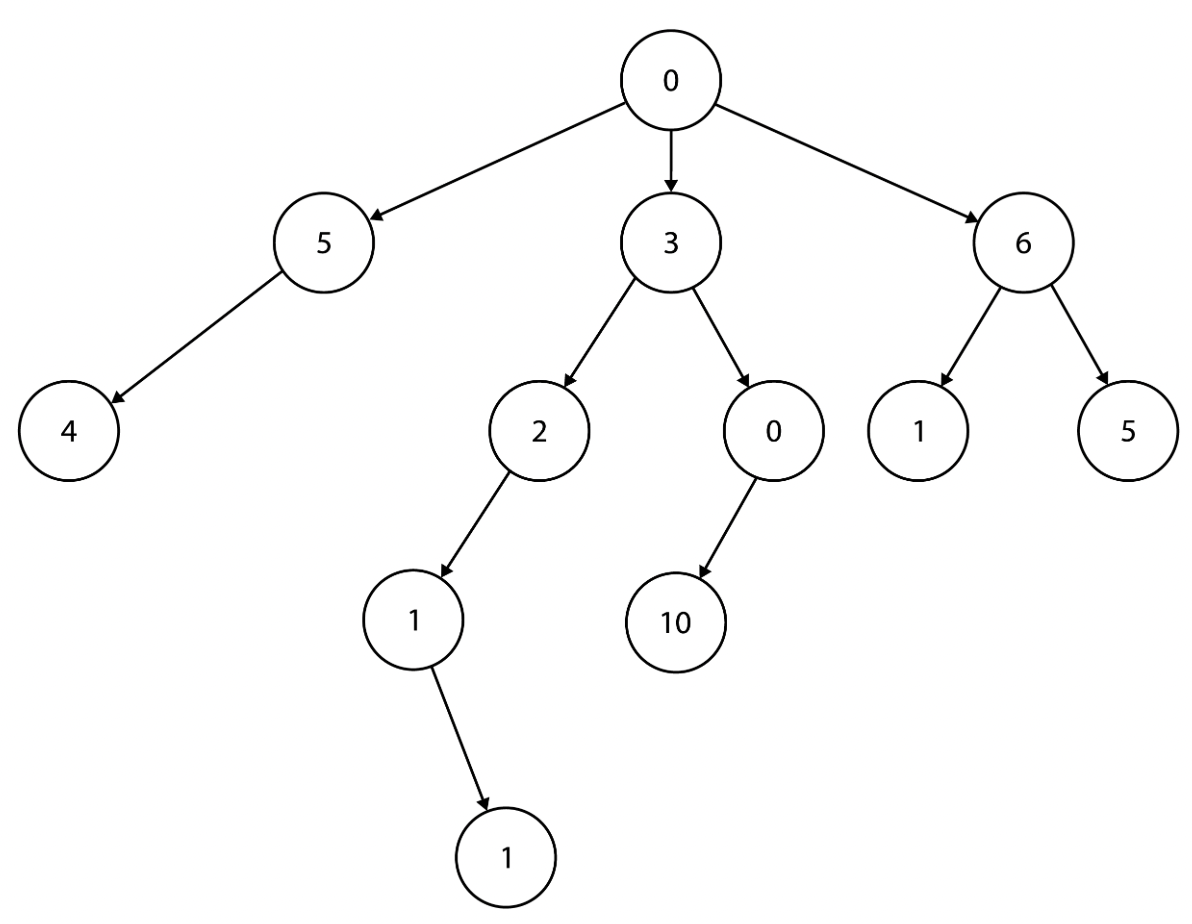 Sales Path. The car manufacturer Honda holds their… | by Abhinay Gupta ...