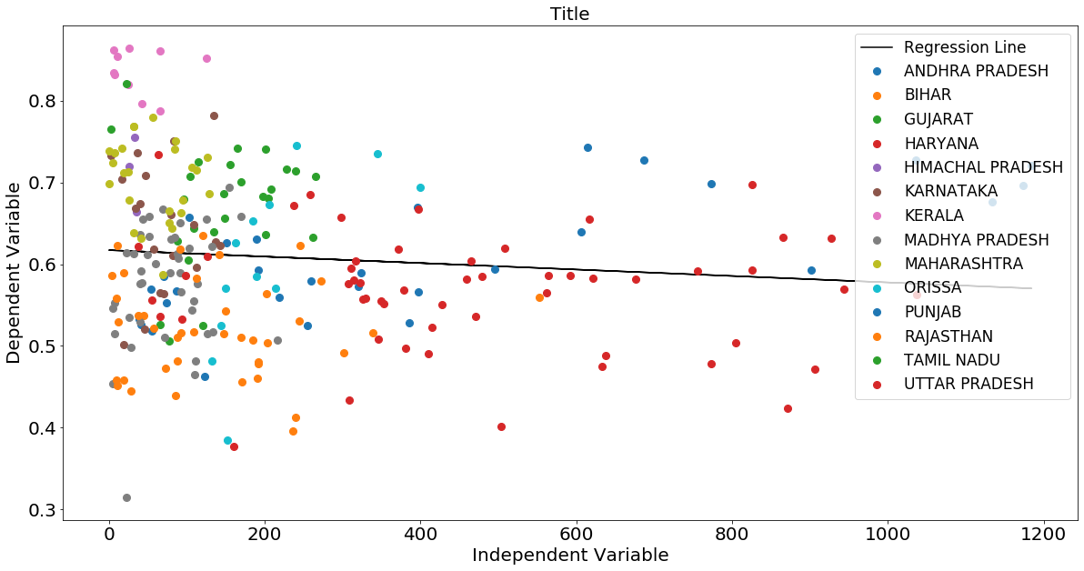 A Comprehensive Guide To Using Python for Data Analysis in Academic ...