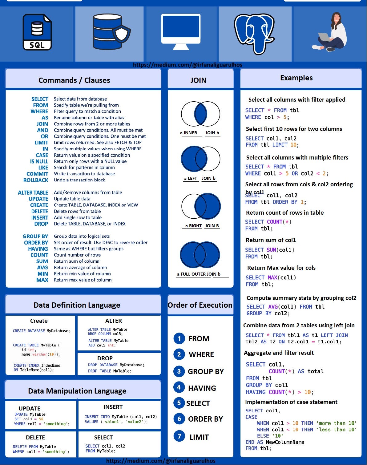 Essential SQL Queries for Effective Database Management | by irfan khan | Jun, 2023 | Medium