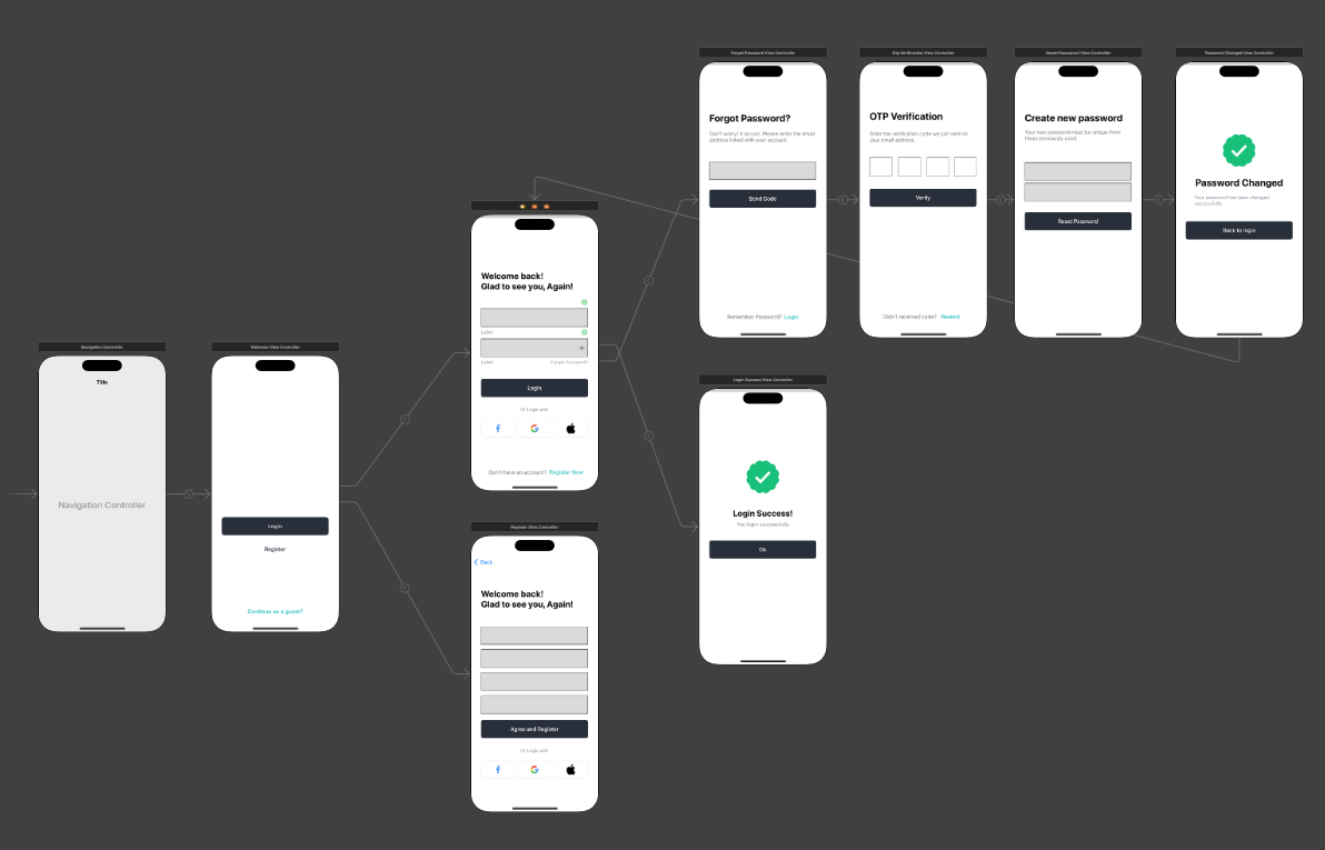 HW#28 PassWordKeySecurityCheck. Hello everyone, | by Dawei | 彼得潘的 Swift iOS / Flutter App 開發教室 ...