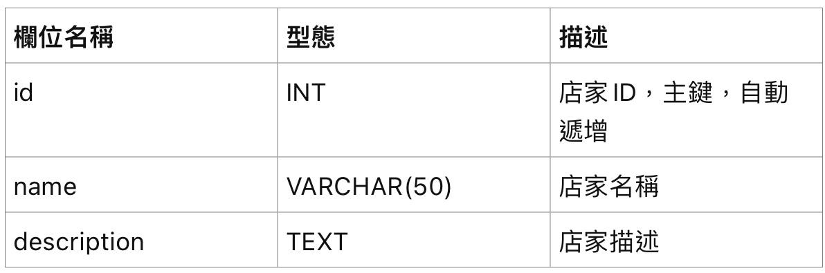 資料庫設計. import java.util.Date; | by Sumiyy | Apr, 2024 | Medium