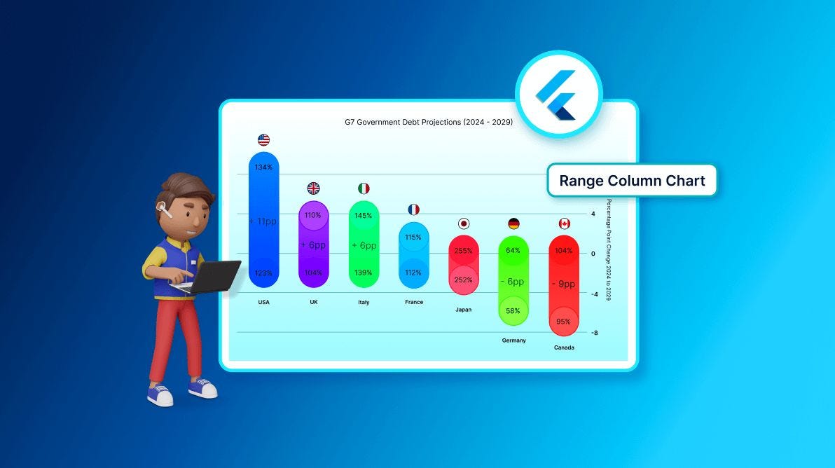 Visualize the G7 Government Debt Projections with Flutter Range Column Chart | by Jollen Moyani ...