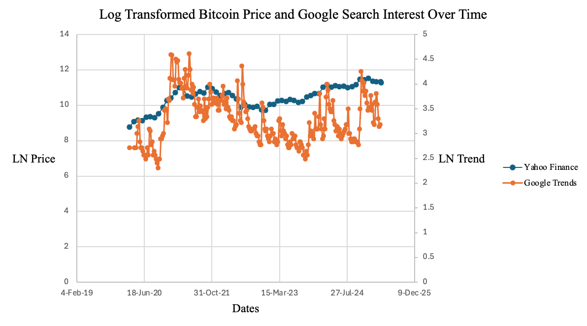 Google It: How Bitcoin’s Price Moves with Public Curiosity | by Joseph ...