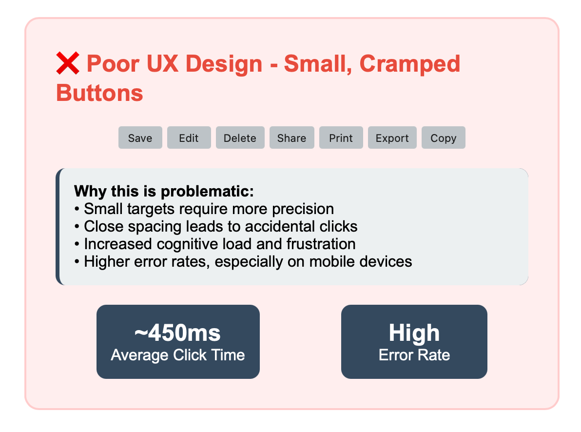 UX Laws Explained: A Complete Guide with Real Examples | by Prajakti ...