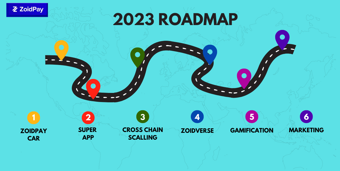Why a detailed Roadmap for 2023 is essential! | by Sorin Ioan | Medium