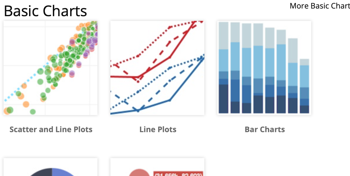 Best Chart Packages For R. Welcome back! R is an awesome… | by Manpreet ...