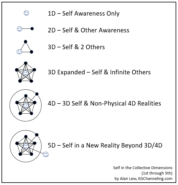 10th Dimension Spiritual