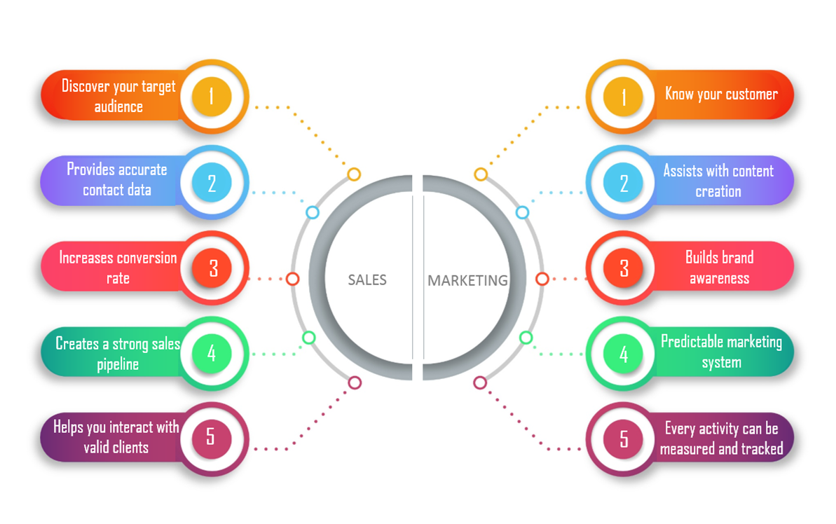 Data and Lead generations. Data and Lead generations | by Vertex Cyber ...