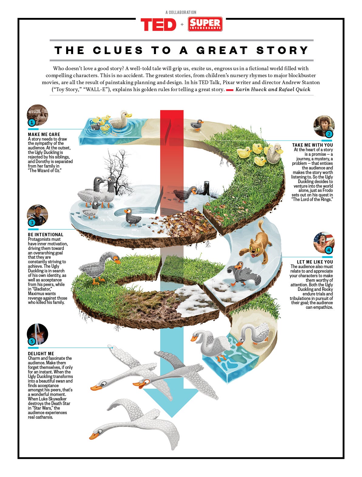 Infographic: The Clues to a Great Story | by Scott Myers | Go Into The ...
